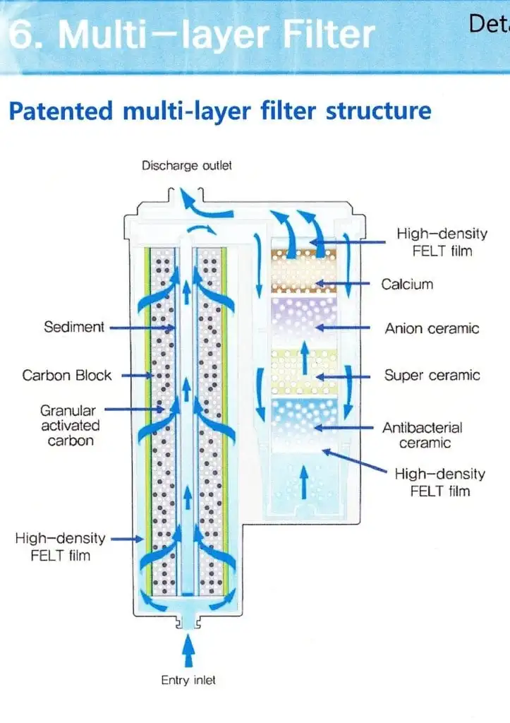 IonPlus Undersink Water Ionizer | Drinking Water Filtration System